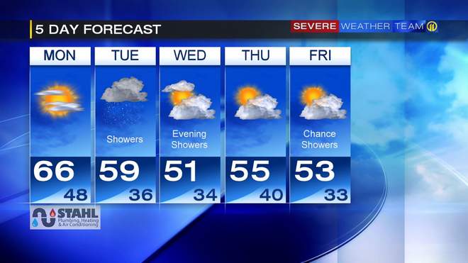 Pittsburgh 5 Day Forecast | WPXI